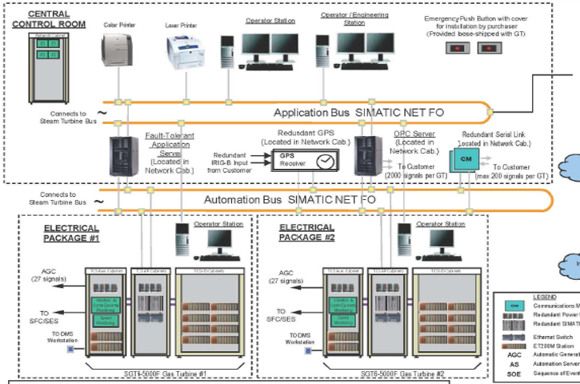 Upcoming Online Training Sessions - Siemens Energy
